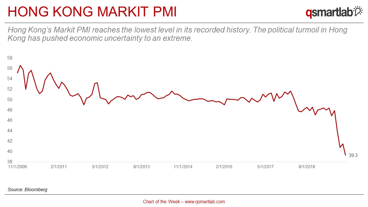 Hong Kong composite PMI reaches lowest level in its recorded history ...